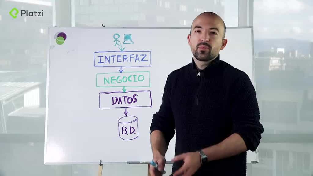 Curso Básico de Testing en Java - Platzi