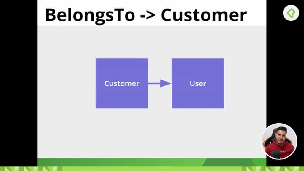Curso de Backend con Node.js: Base de Datos con PostgreSQL - Platzi