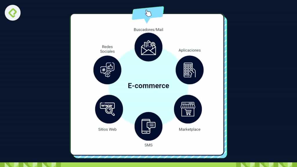 Curso Básico de Ads para Ecommerce - Platzi