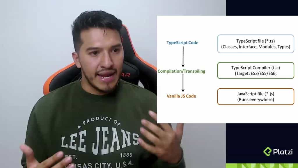 Curso de Fundamentos de TypeScript - Platzi