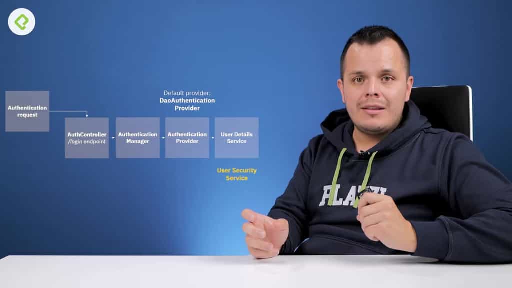 Curso de Java Spring Security: Autenticación y Seguridad Web - Platzi Curso de Java Spring Security: Autenticación y Seguridad Web - Platzi