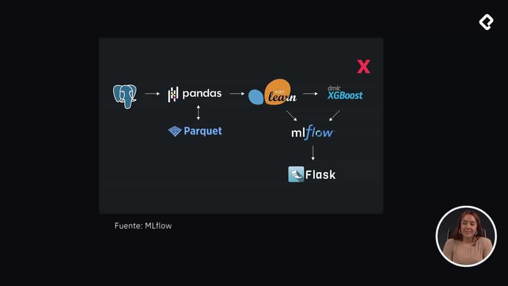 Curso de MLOPS: Despliegue de Modelos de Machine Learning - Platzi