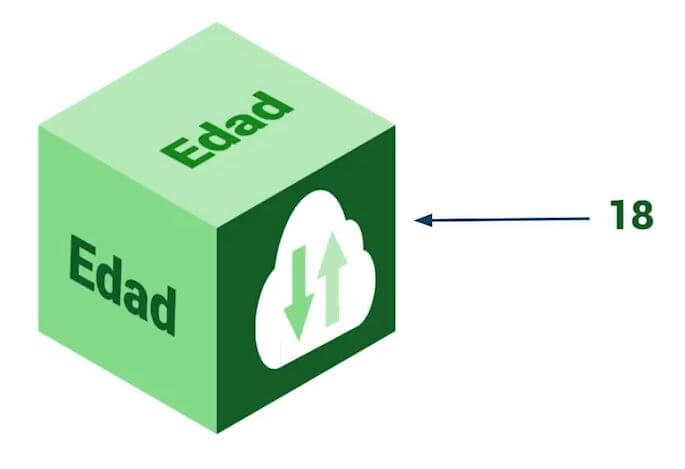 Variables y Constantes en PHP: Uso y Diferencias Básicas