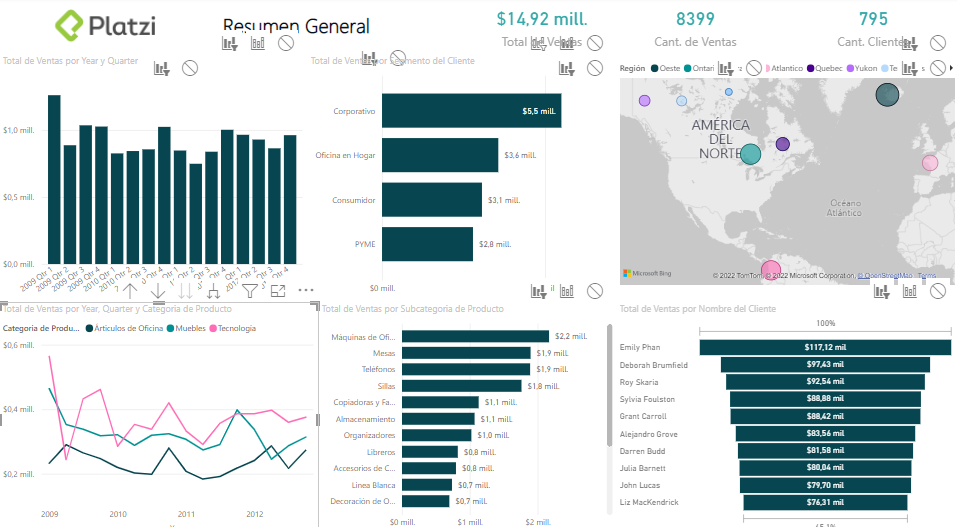 Crear un informe con Power BI - Platzi