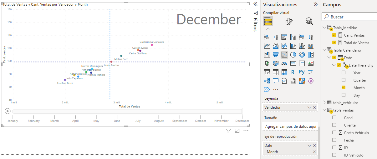 Analítica de datos con Power BI
