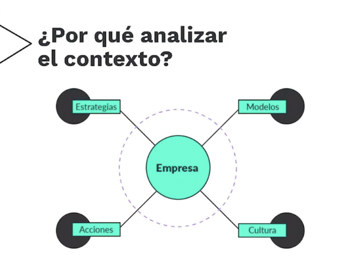 Importancia del contexto en el mundo empresarial - Platzi