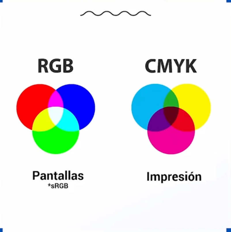 CMYK y RGB - Platzi