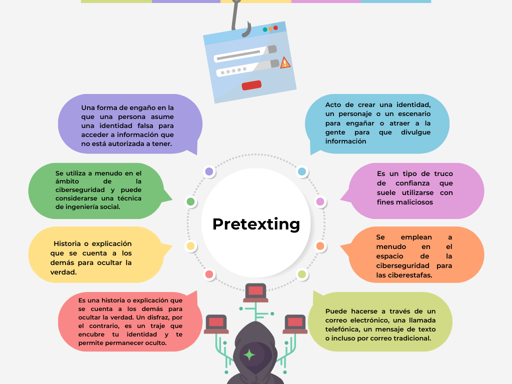 ¿Qué es el pretexting? Proceso y cómo funciona - Platzi