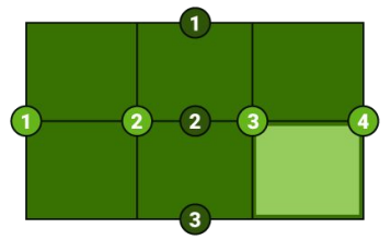 GitHub - Velasco1704/curso-css-grid