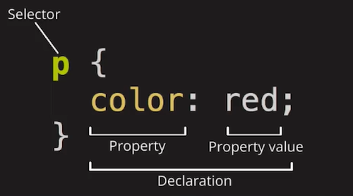 Construcción de un Clon Web con HTML y CSS