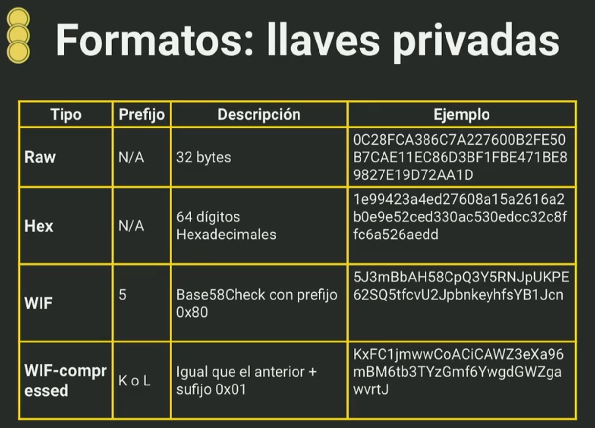 Formatos de llaves públicas y privadas