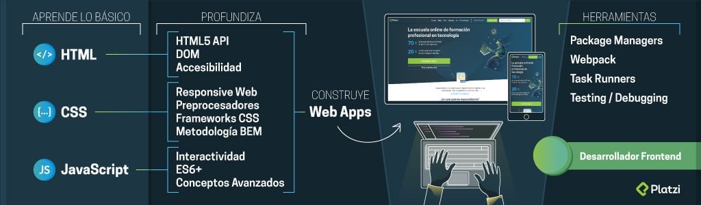 Desarrollo Web Backend con Ruby on Rails