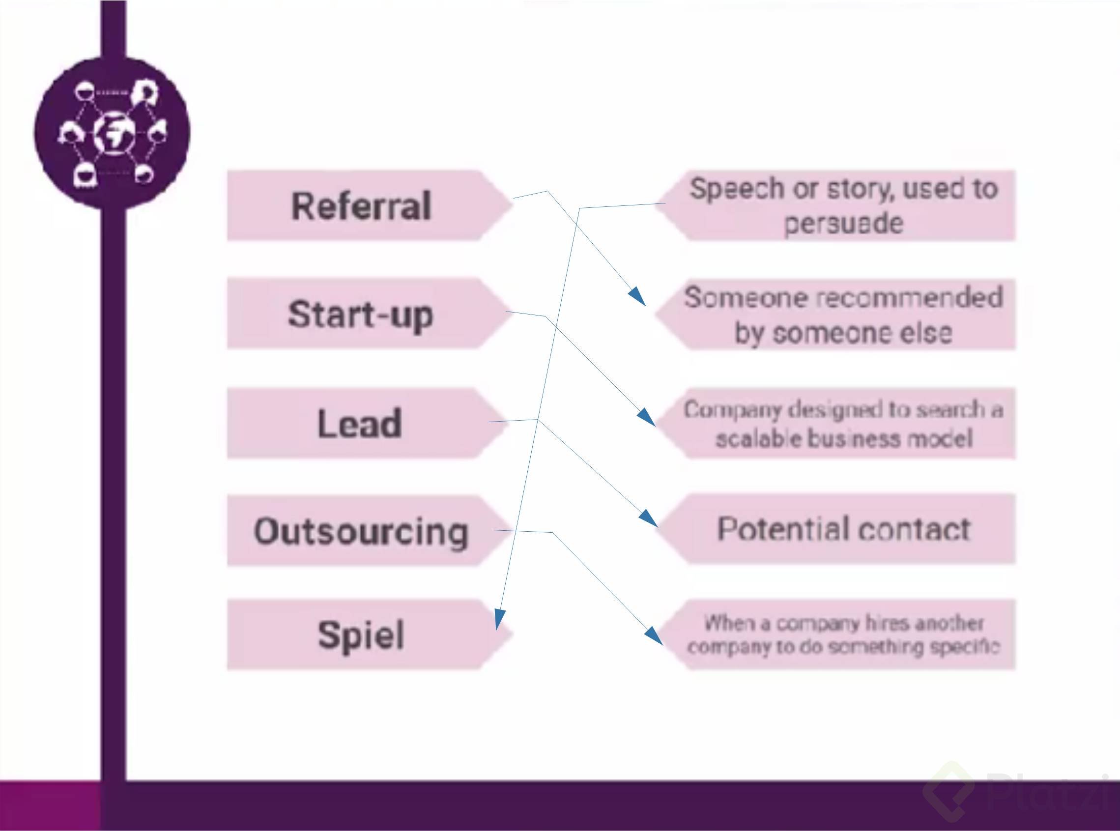 Networking vocabulary - Platzi