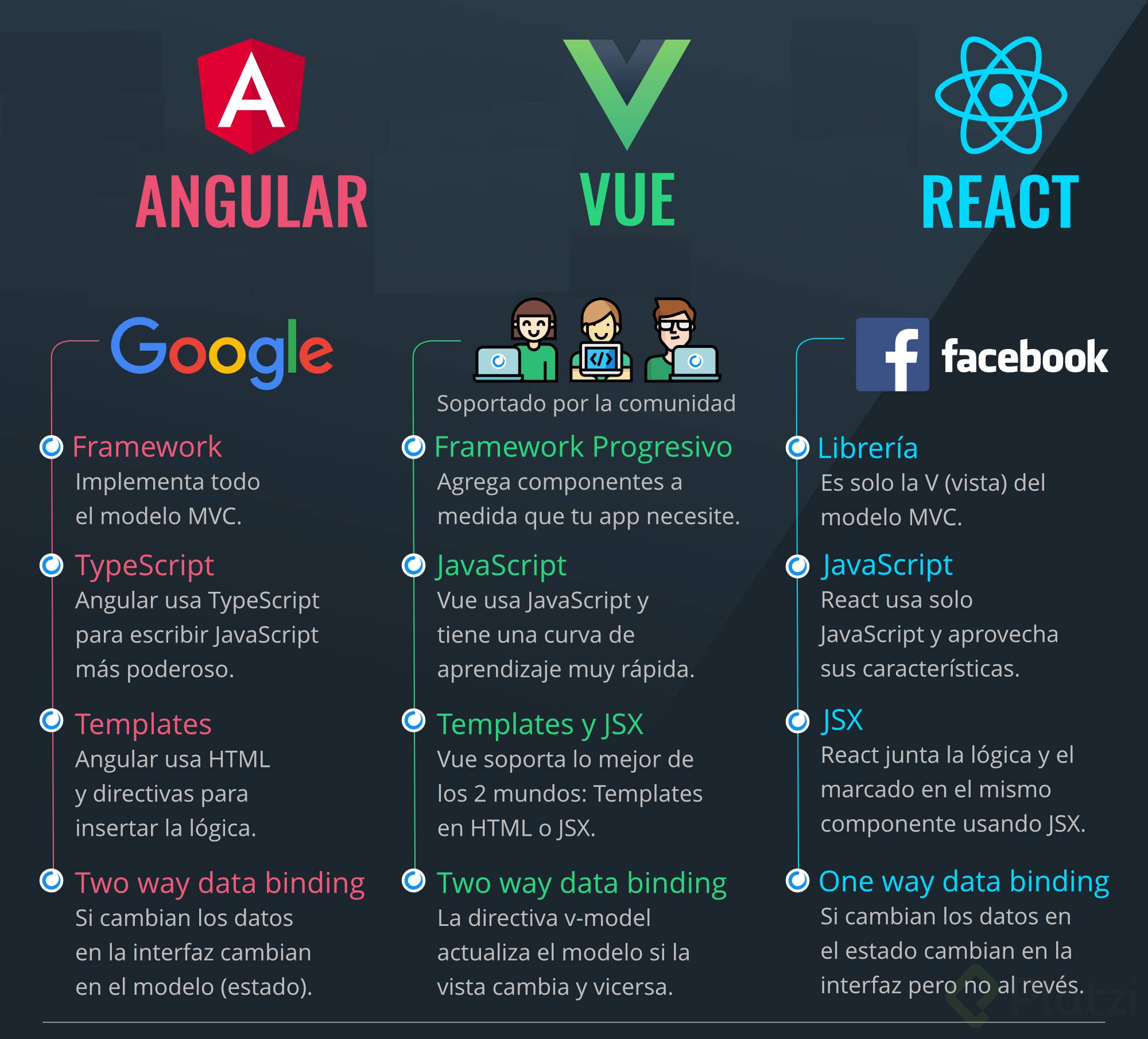 Trabajando En React Con Styled Components Platzi