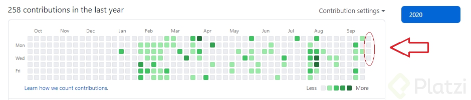 git - ¿Porque cuando hago un commit no se actualiza la tabla de contribuciones de mi GitHub ...