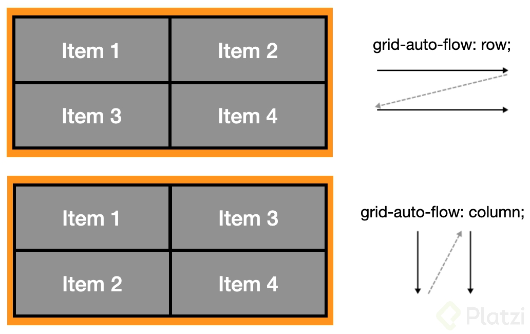 Todo Lo Que Necesitas Saber De CSS Grid