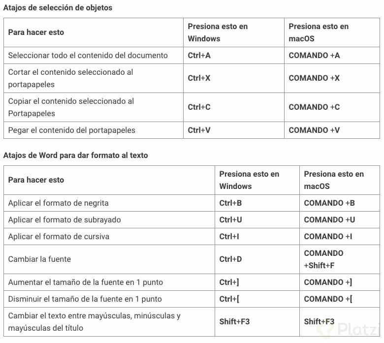 Listado de atajos para MacOS y Windows