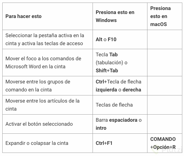 Listado de atajos para MacOS y Windows