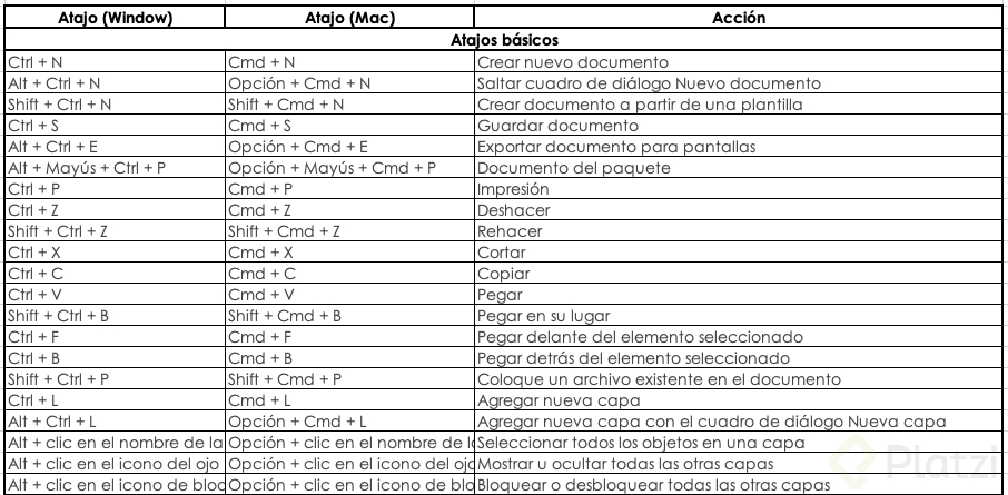 Listado de atajos de teclado Adobe Illustrator
