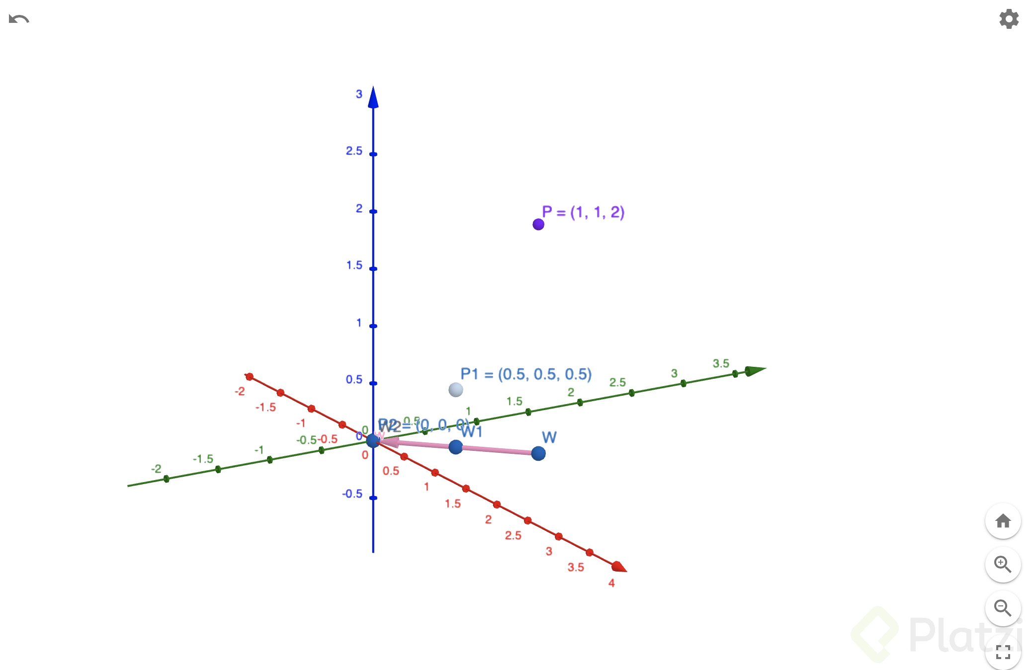 Descenso del Gradiente