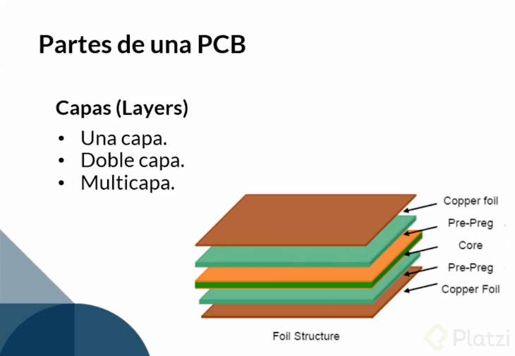 Qué es un PCB y qué tipos de PCB existen - Platzi