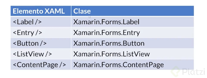 ¿Qué es XAML? - Platzi