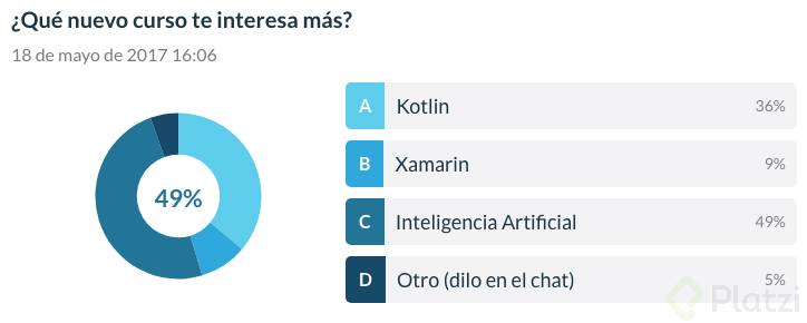 ¿Qué es Kotlin y para qué sirve?