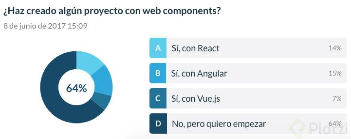 Vue.js: qué es y sus similitudes con otros frameworks