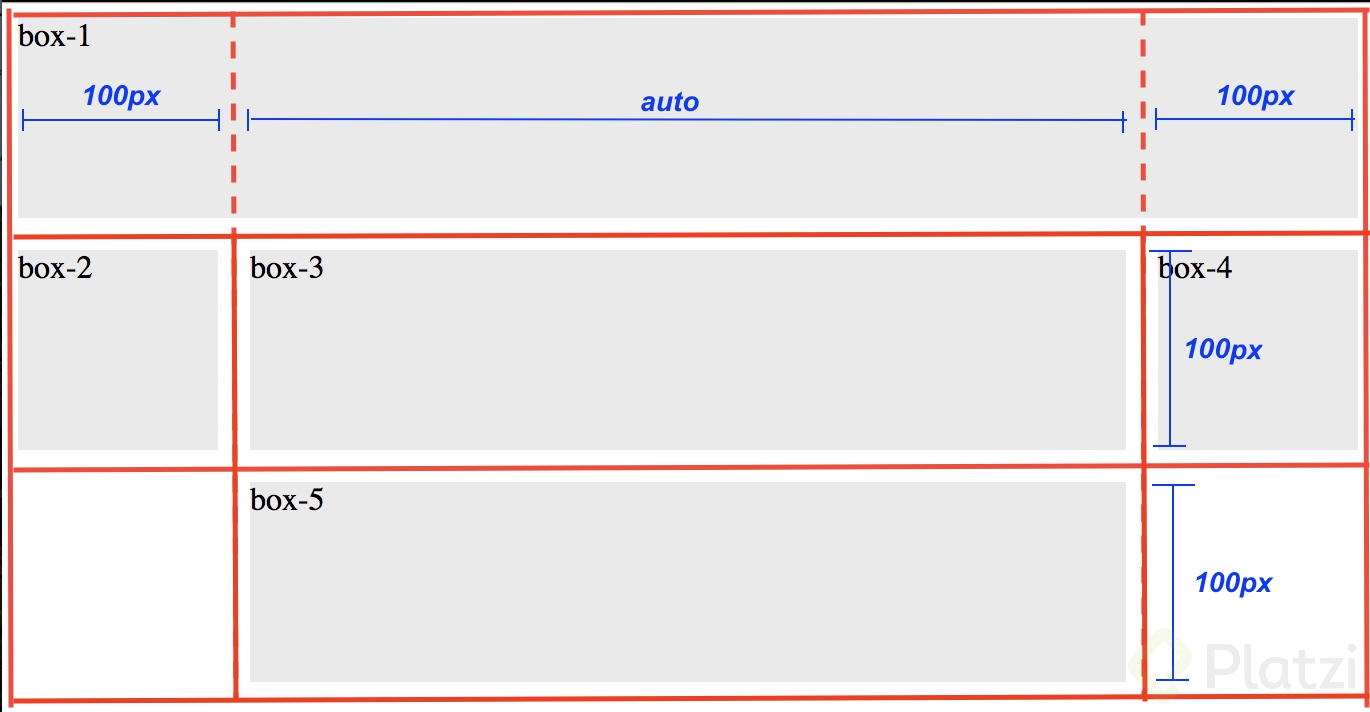 Tutorial: Cómo construir un layout con CSS Grid