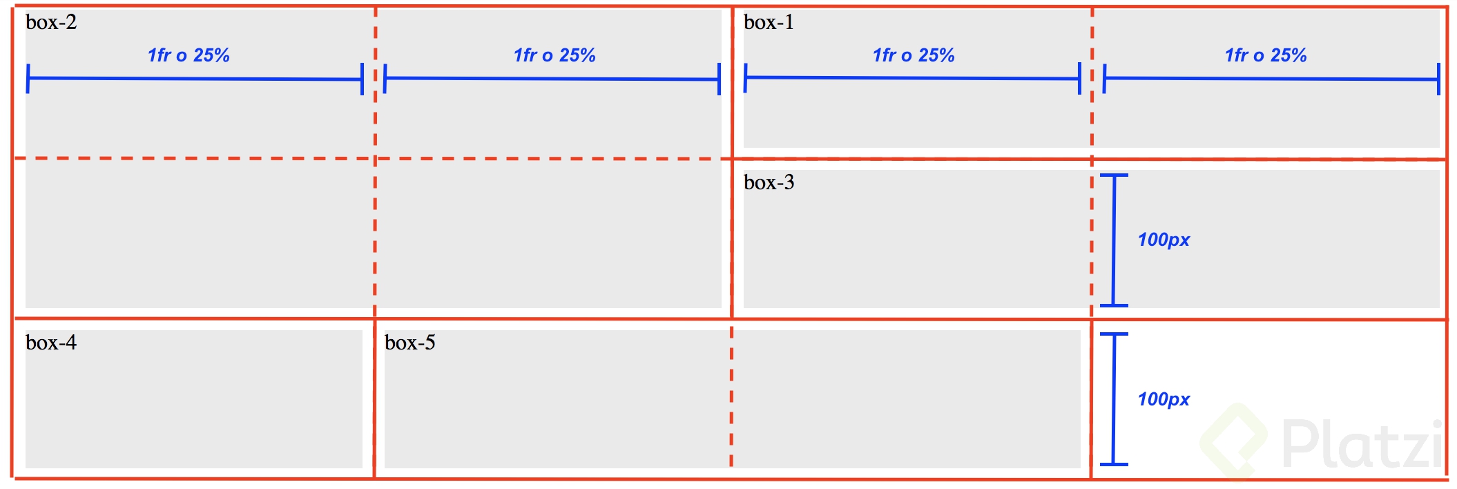 Tutorial: Cómo construir un layout con CSS Grid