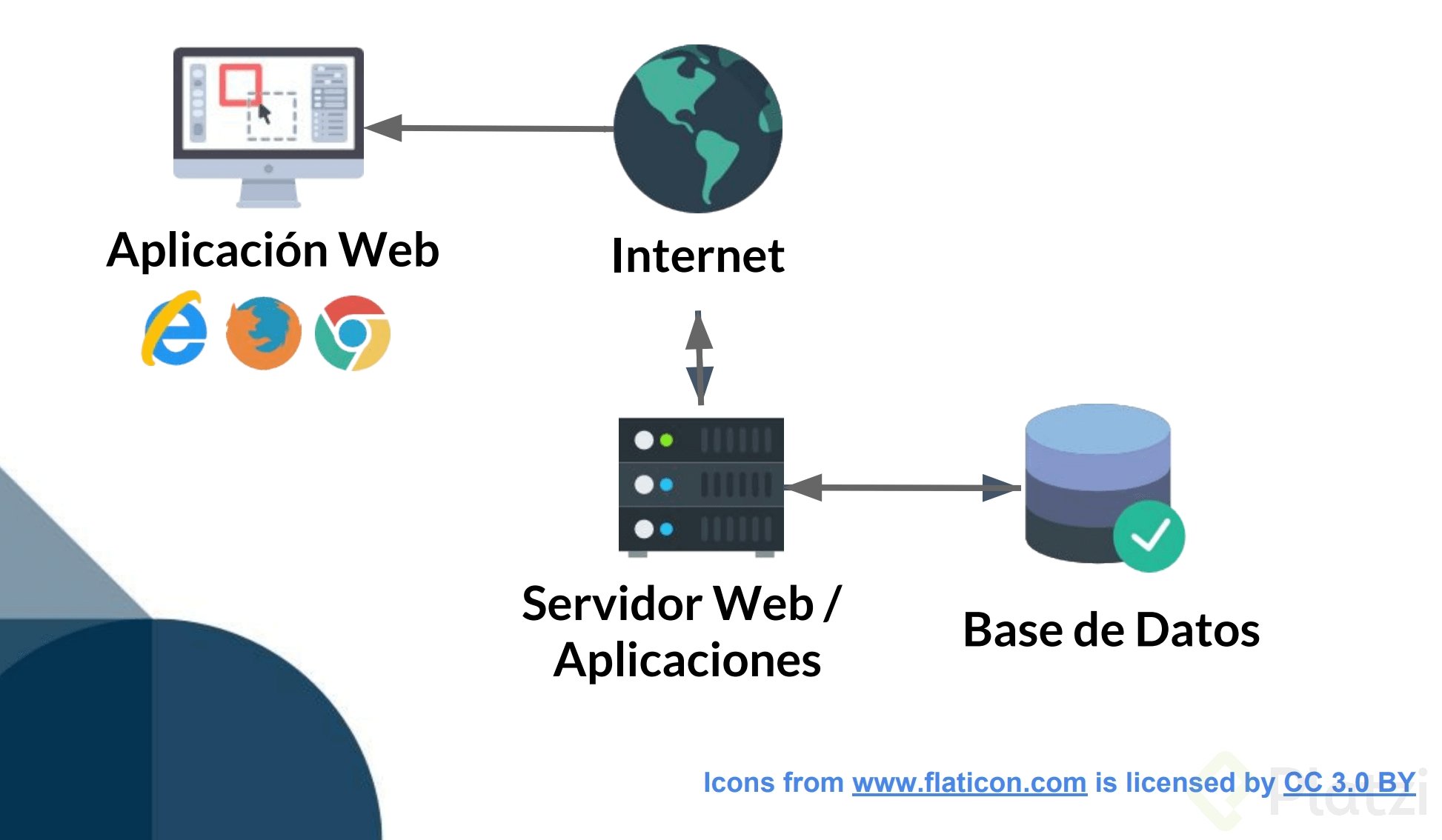 ¿Qué es una aplicación web? Cómo funcionan y ejemplos