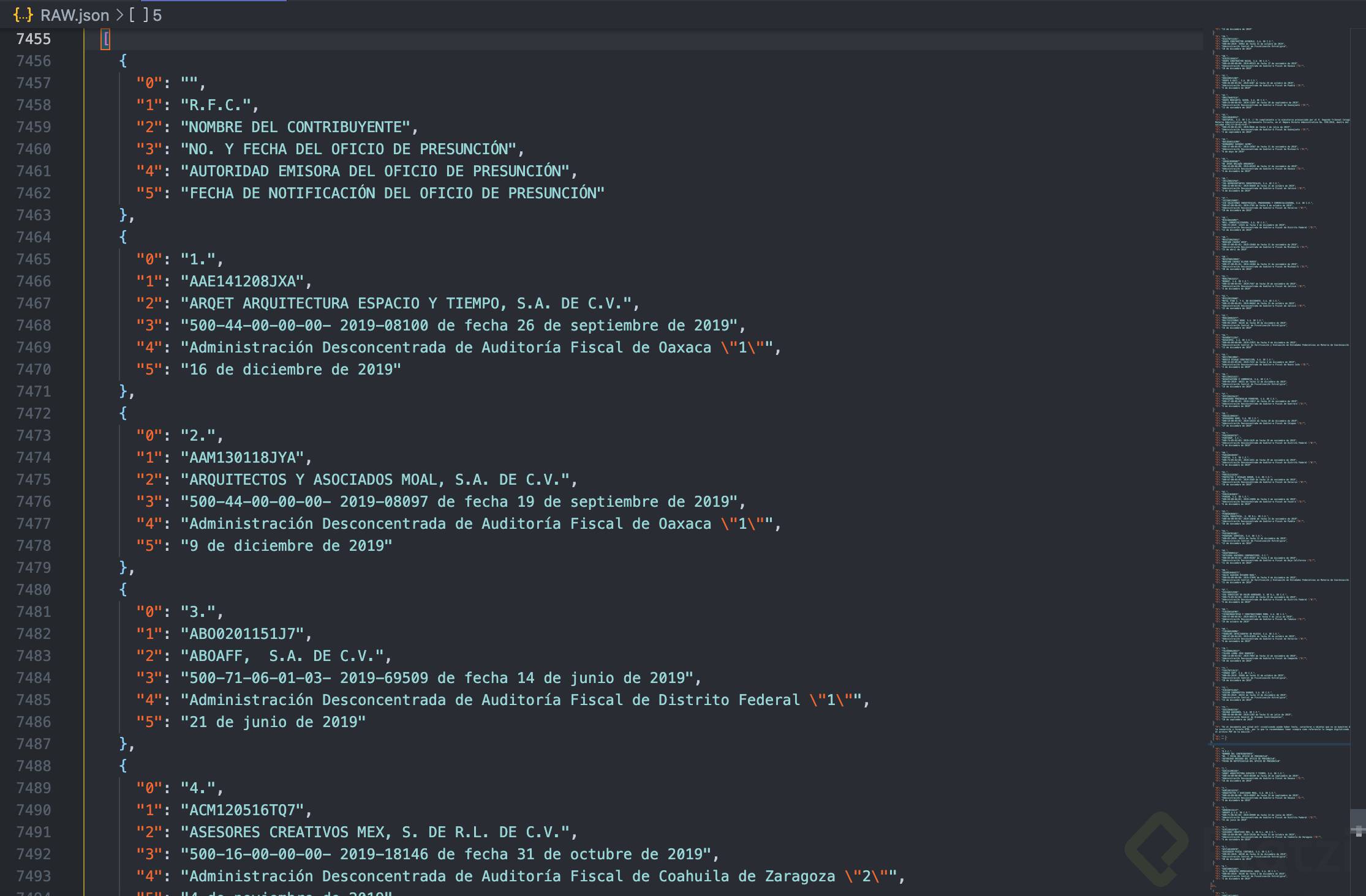 Extracción de datos con Scraping Nodejs