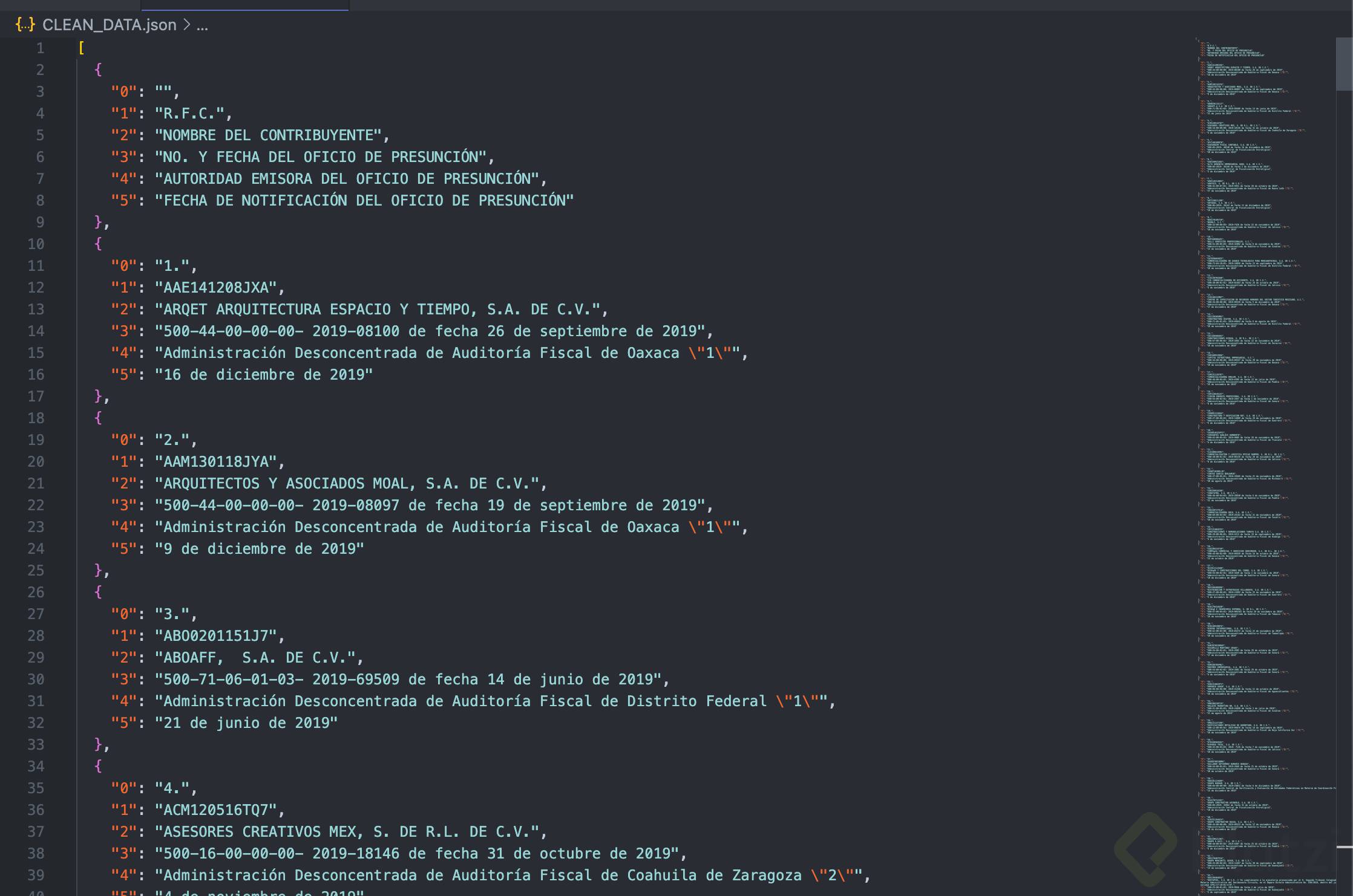 Extracción de datos con Scraping Nodejs