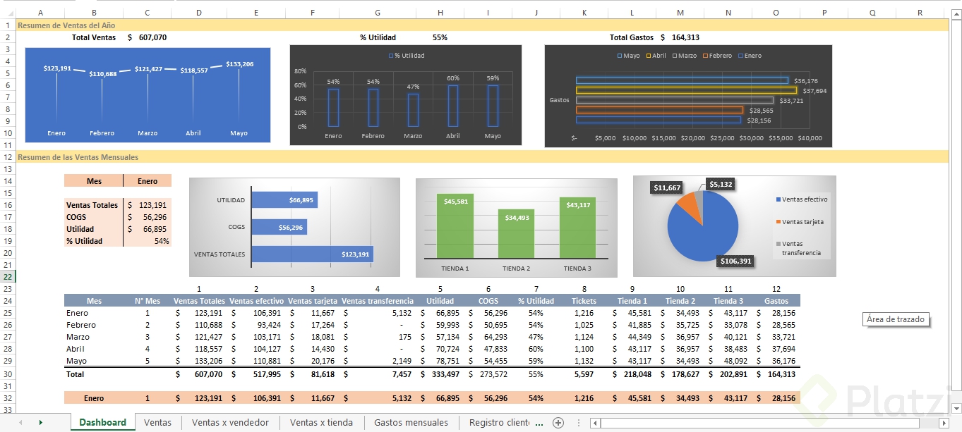 Creación de dashboards: gráficas - Platzi