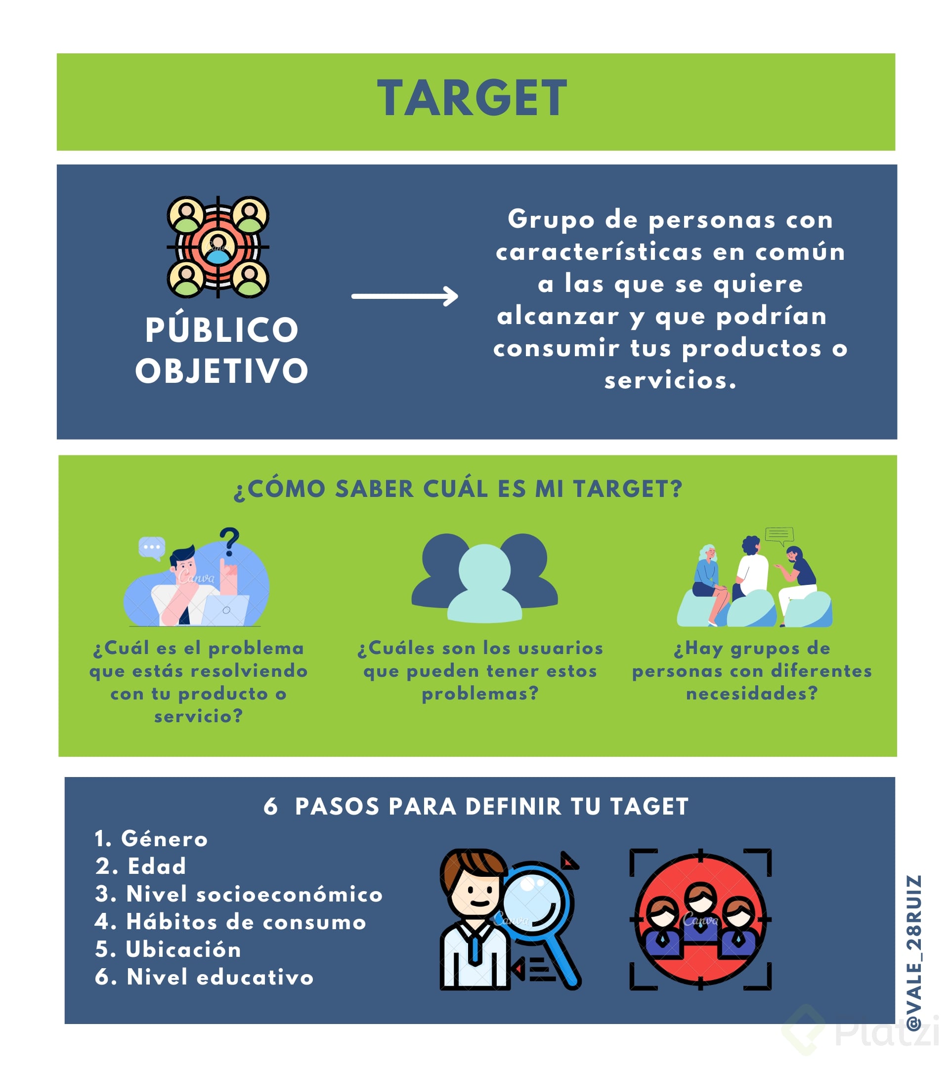 ¿Qué es Target? Así lo defines en 6 pasos [+ejemplo] - Platzi