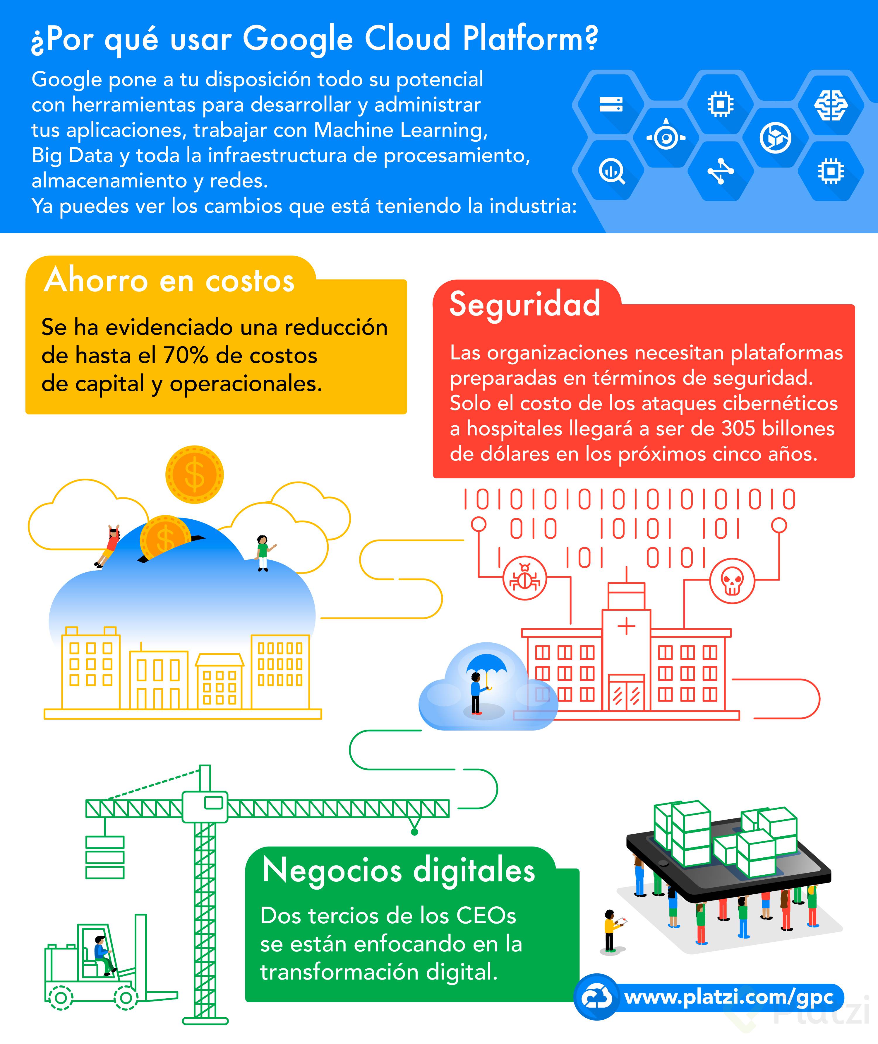 ¿Por qué usar Google Cloud Platform?