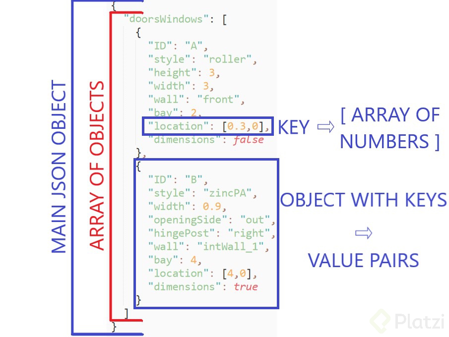 JSON Y POST Mascotas Online Platzi