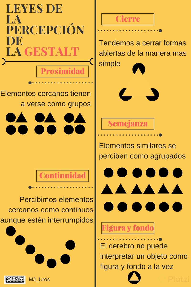Cuadro Comparativo De Las Teoras De Aprendizaje Gestalt