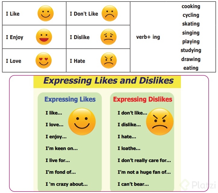 What are your likes and dislikes? - Platzi
