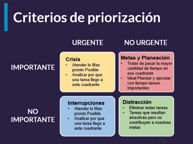 Priorización de tareas - Platzi