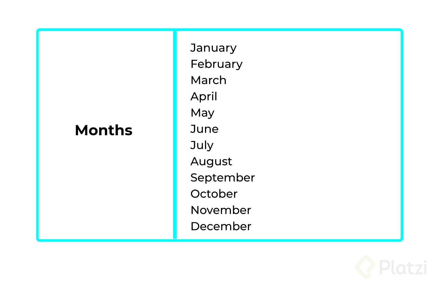 Vocabulary: Months and ordinal numbers