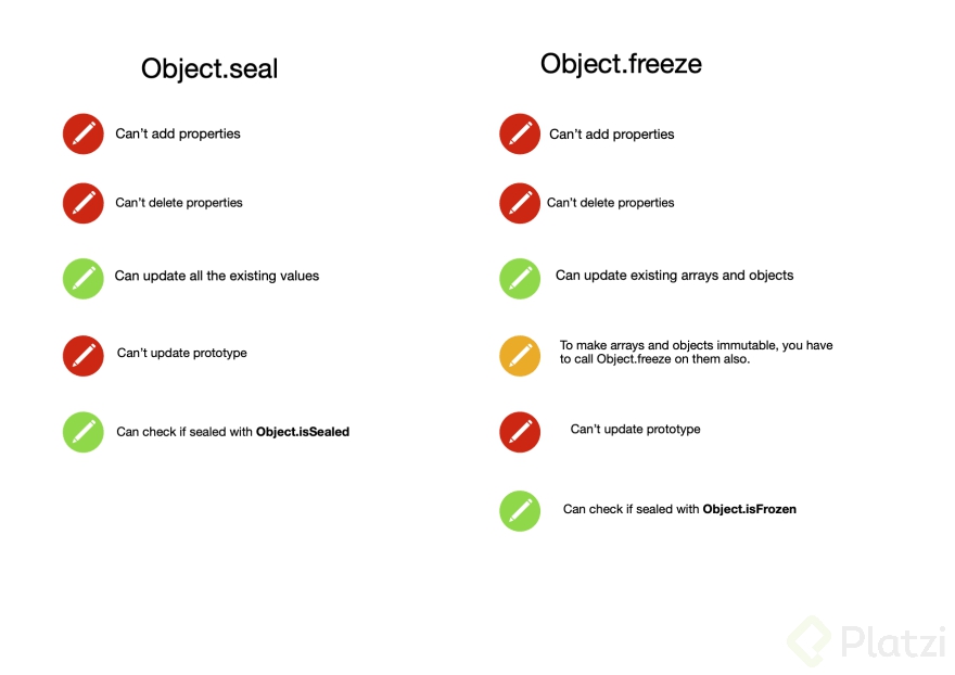 Abstracción con objetos literales y deep copy - Platzi