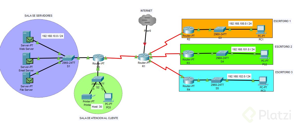 ¿Qué son las redes empresariales? Conceptos - Platzi