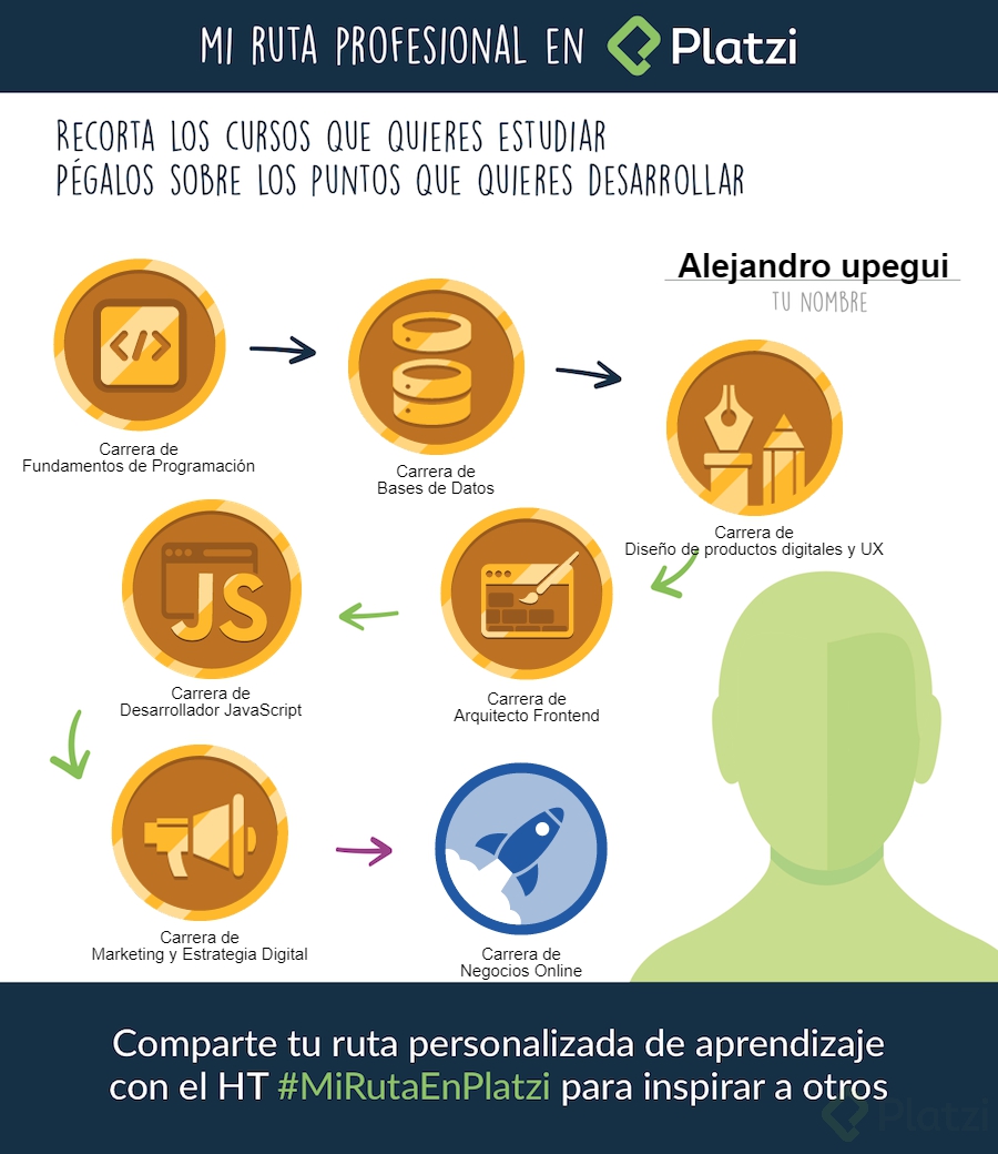 ¿Cómo crear mi ruta de aprendizaje con Platzi?