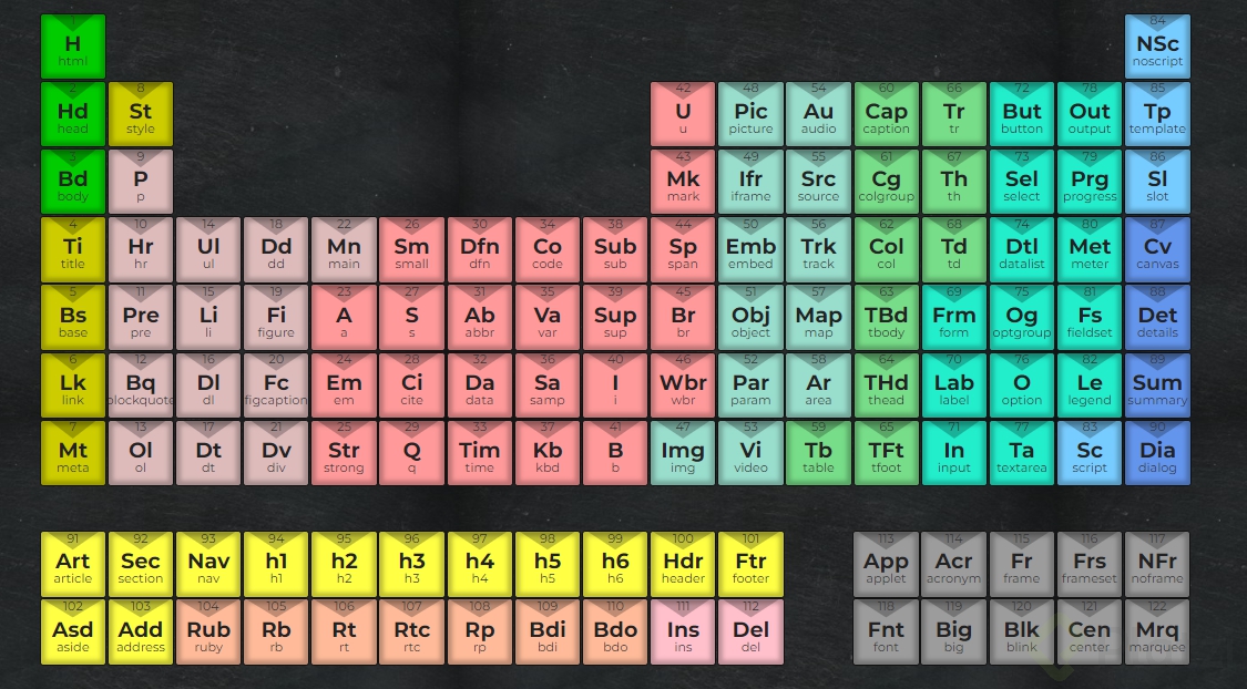 Estructura de árbol en HTML - Platzi