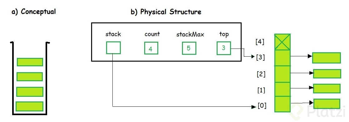 Stack ADT