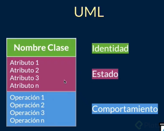Clases en UML y su sintaxis en código - Platzi