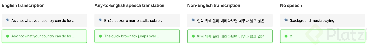 Whisper: usa gratis esta AI para el reconocimiento de voz