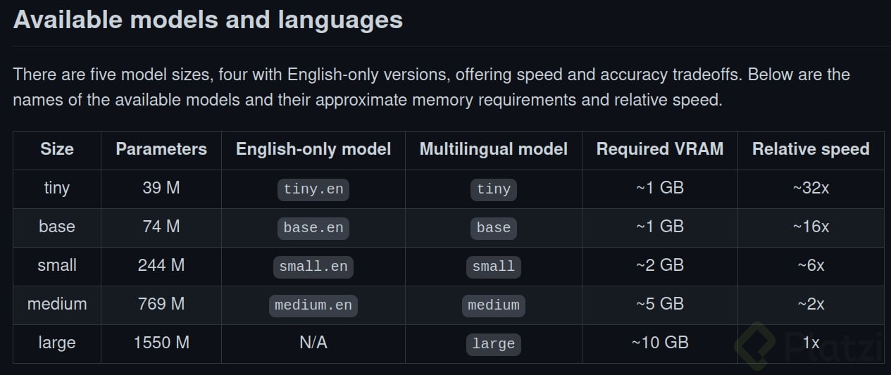 Whisper: usa gratis esta AI para el reconocimiento de voz