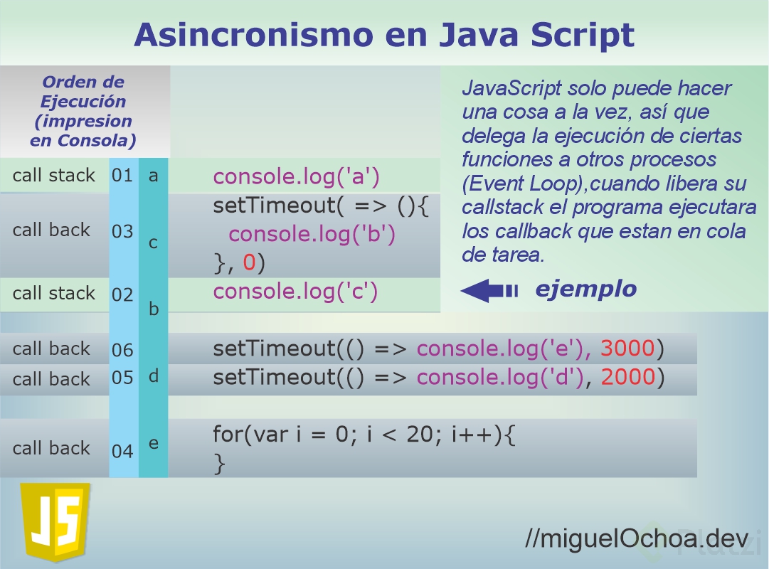 Cómo funciona el asincronismo en JavaScript - Platzi